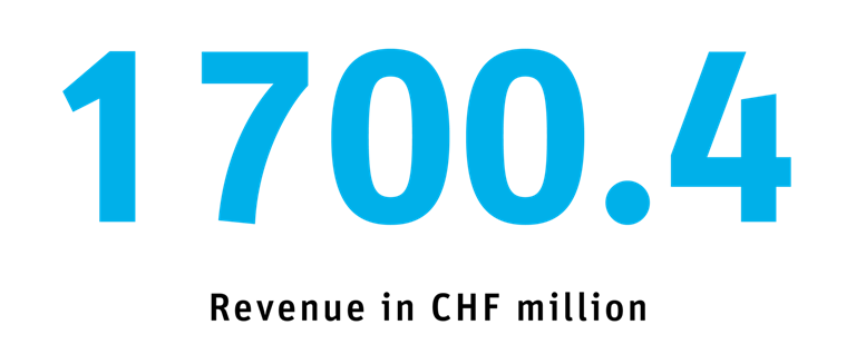 Autoneum at a glance - Annual Report 2021