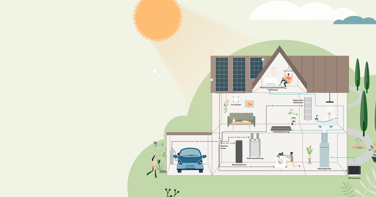 The energy self-sufficient house - Annual Report 2022