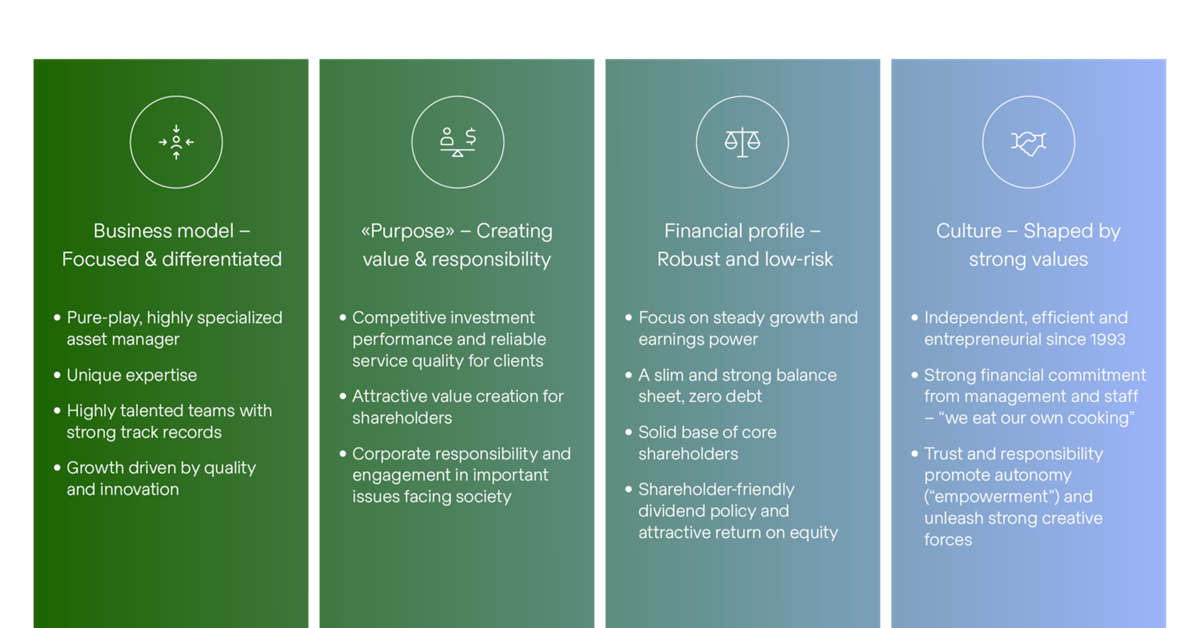 Business model and strategy - Annual Report 2021