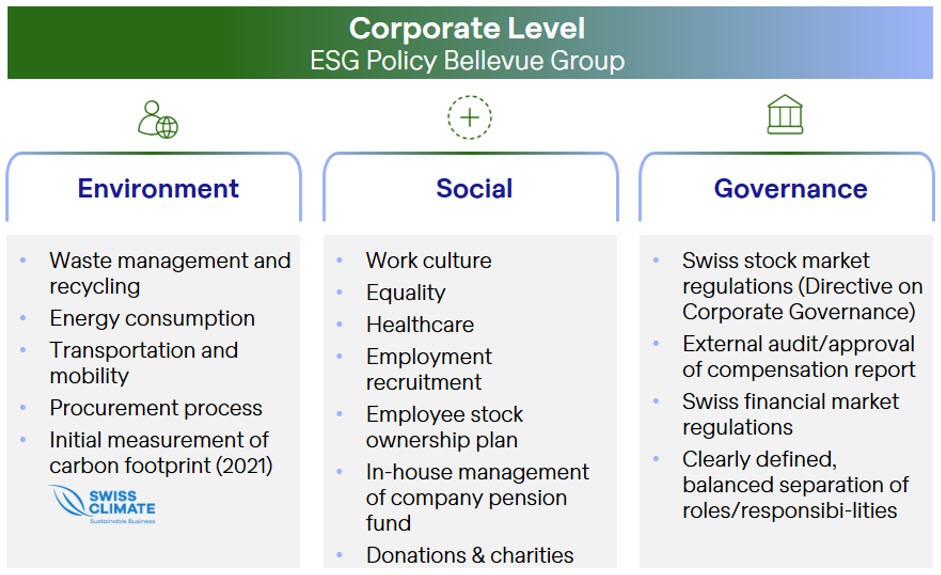 Sustainability at corporate level - Annual Report 2021