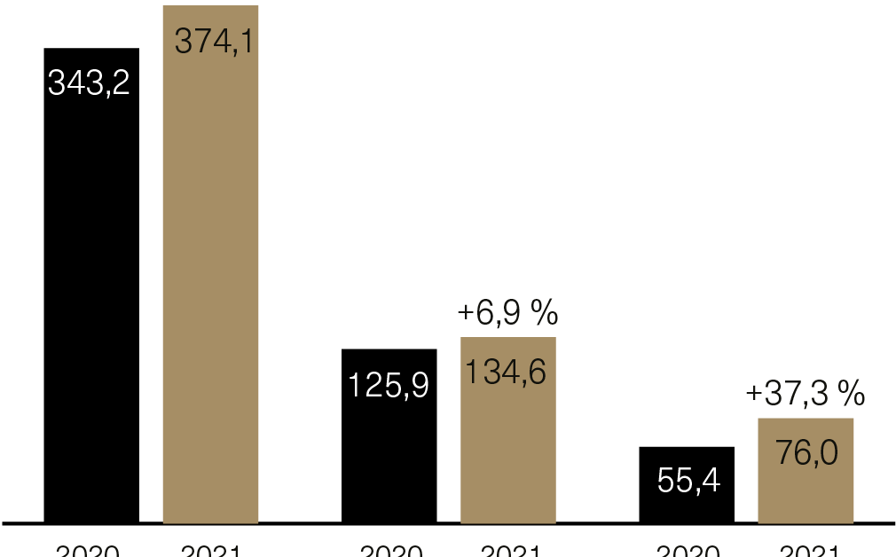 Basler Kantonalbank - Geschäftsbericht 2021