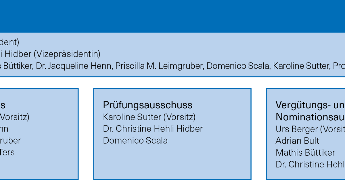 Bankrat - Basler Kantonalbank