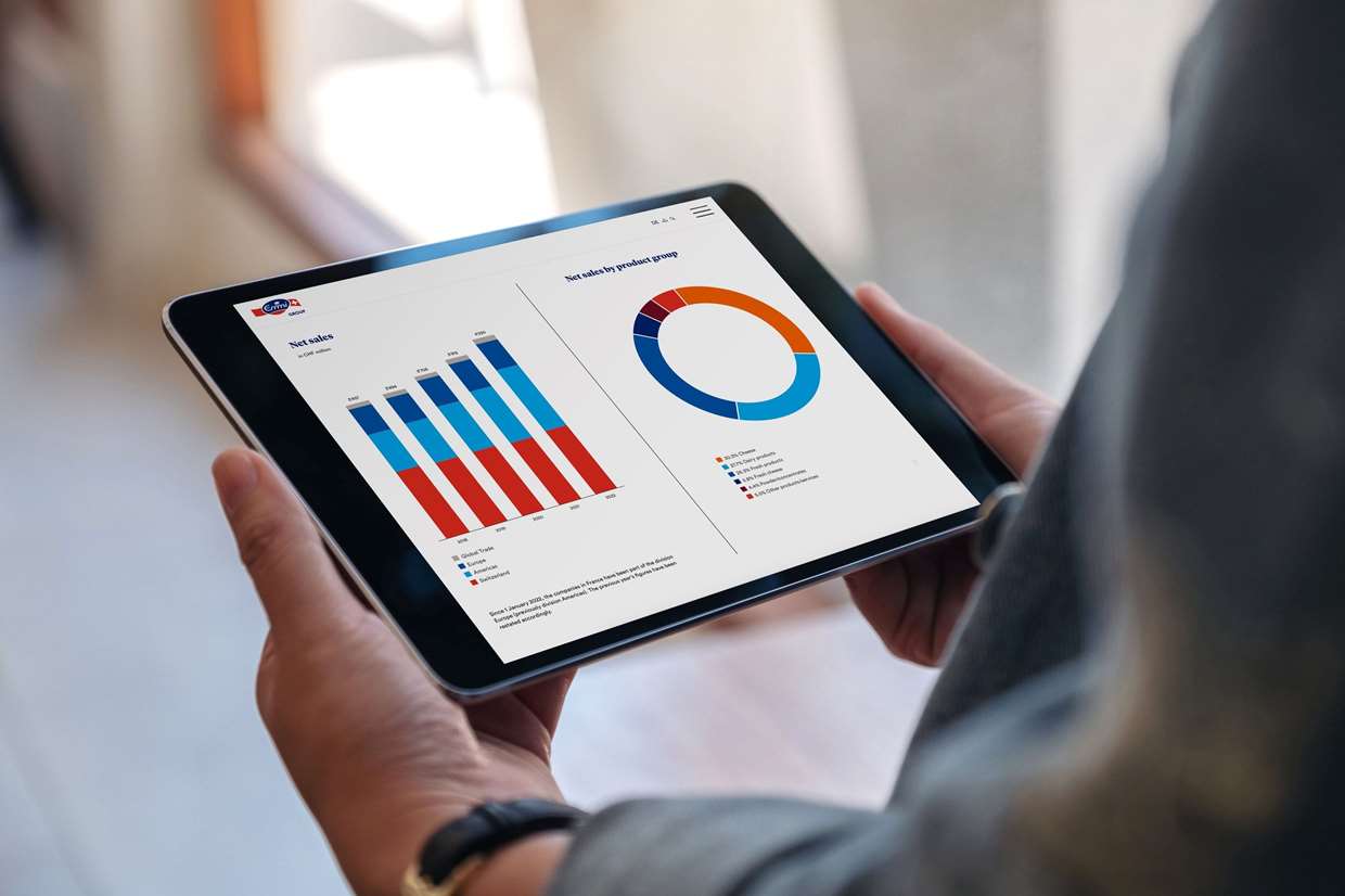 Half-year report 2025