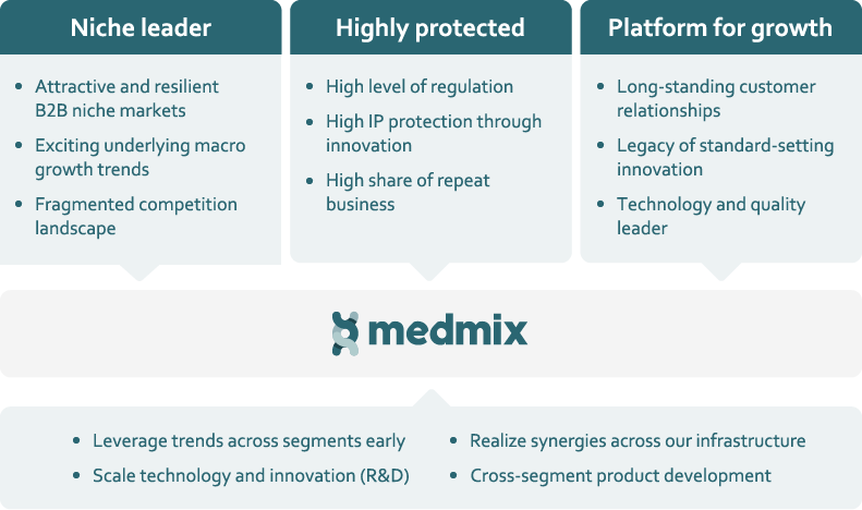 medmix - Annual report 2022