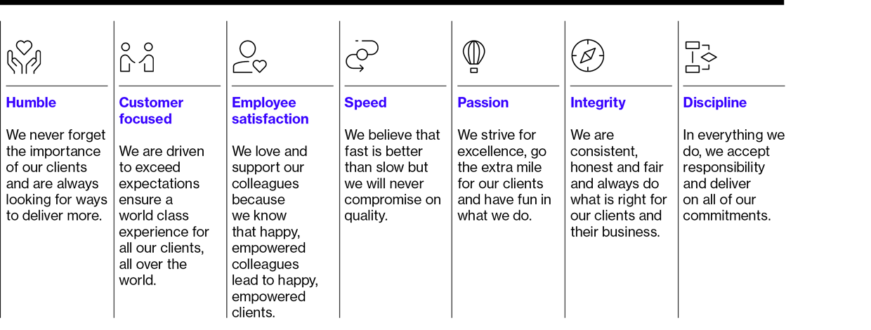 Our Purpose - SoftwareOne ESG 2022