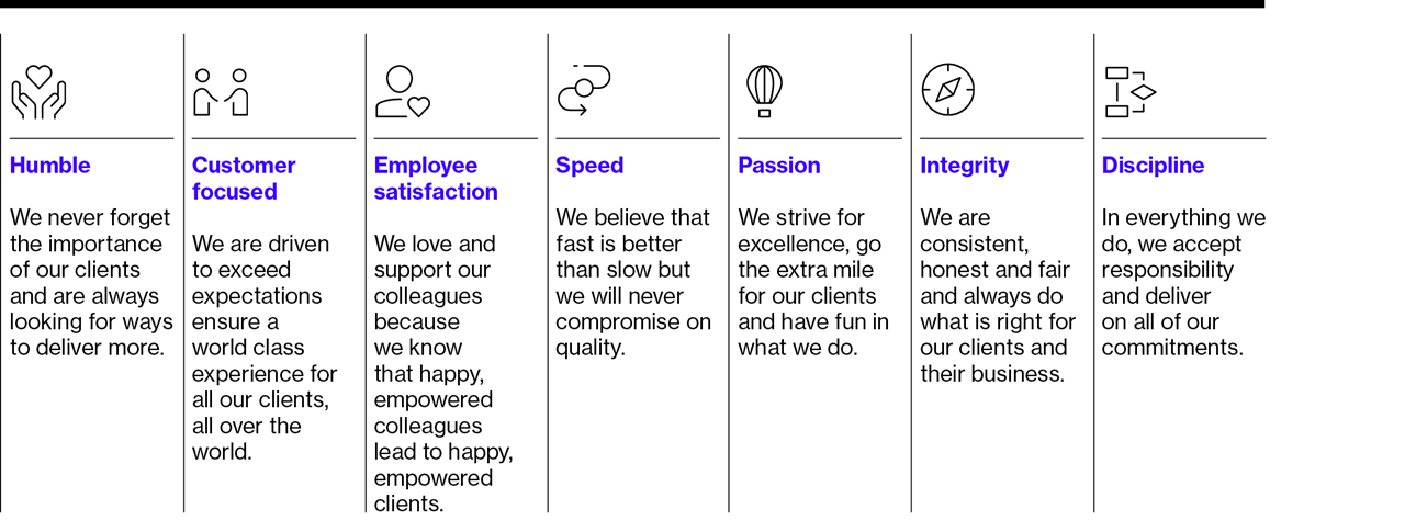 Our Purpose - SoftwareOne ESG 2022