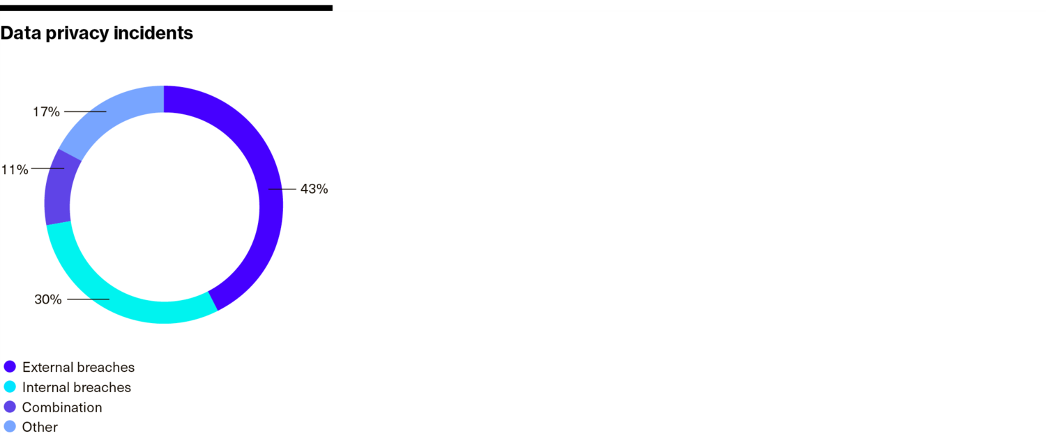 Governance - SoftwareOne ESG 2022
