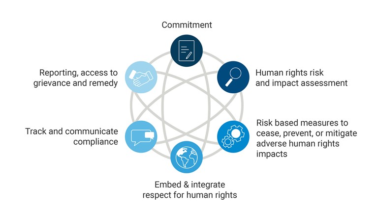 Acting with integrity - Sonova Annual Report 2022/23