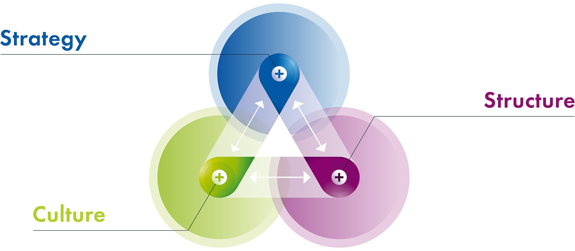Strategy 2030 - Integrated annual report 2023