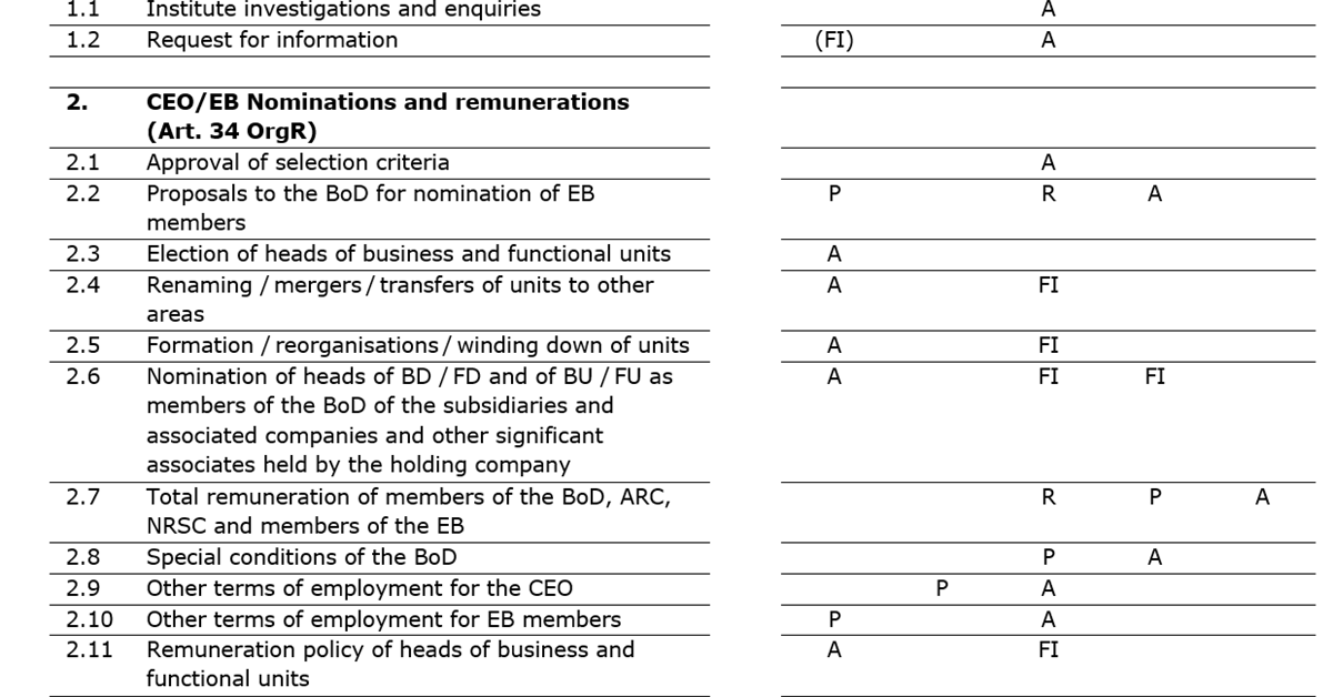 Remuneration - Annual Report 2023