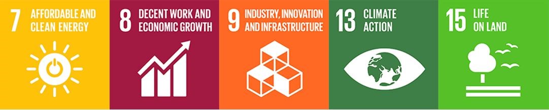 GRI 201 Economic performance - Sustainability report 2021