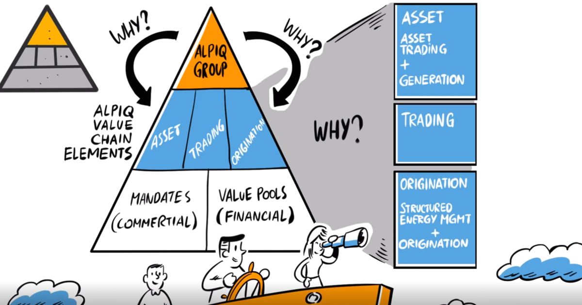 How we create value - Sustainability report 2023