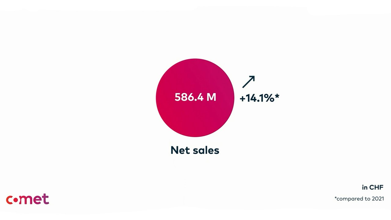 Exploring for better. – Comet Group Annual Report 2022