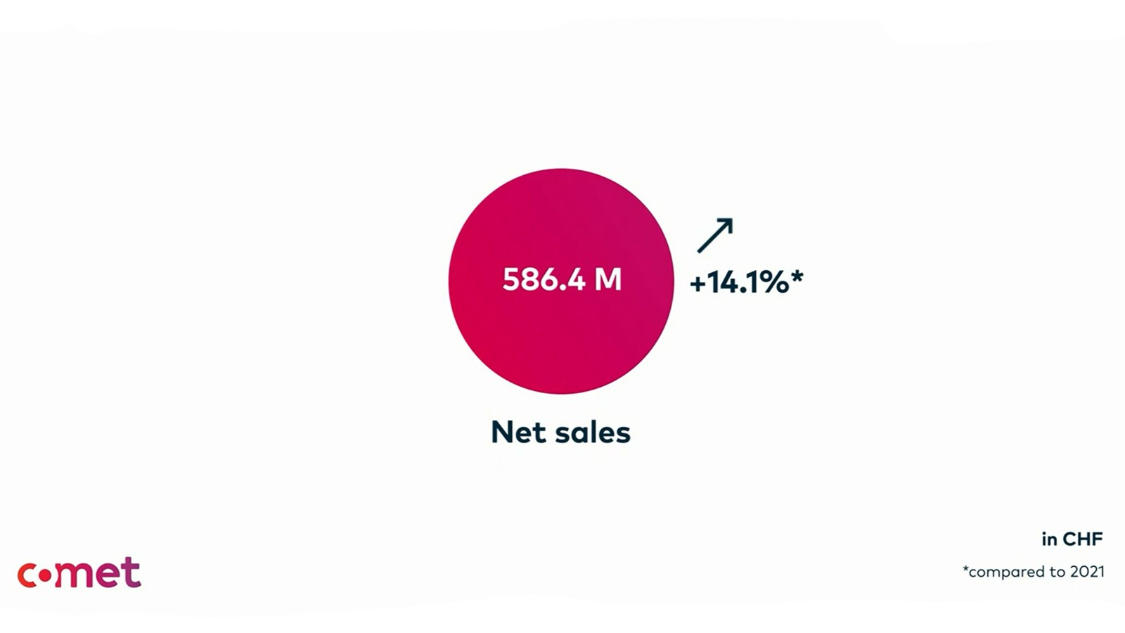 Exploring for better. – Comet Group Annual Report 2022