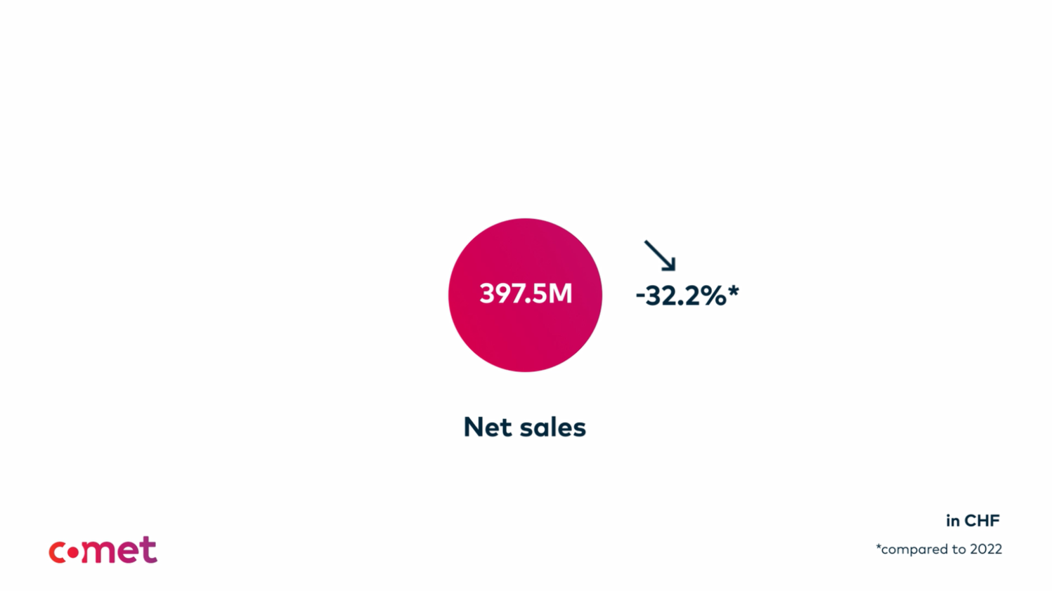 In the sweet spot of digitalization. – Comet Group Annual Report 2023