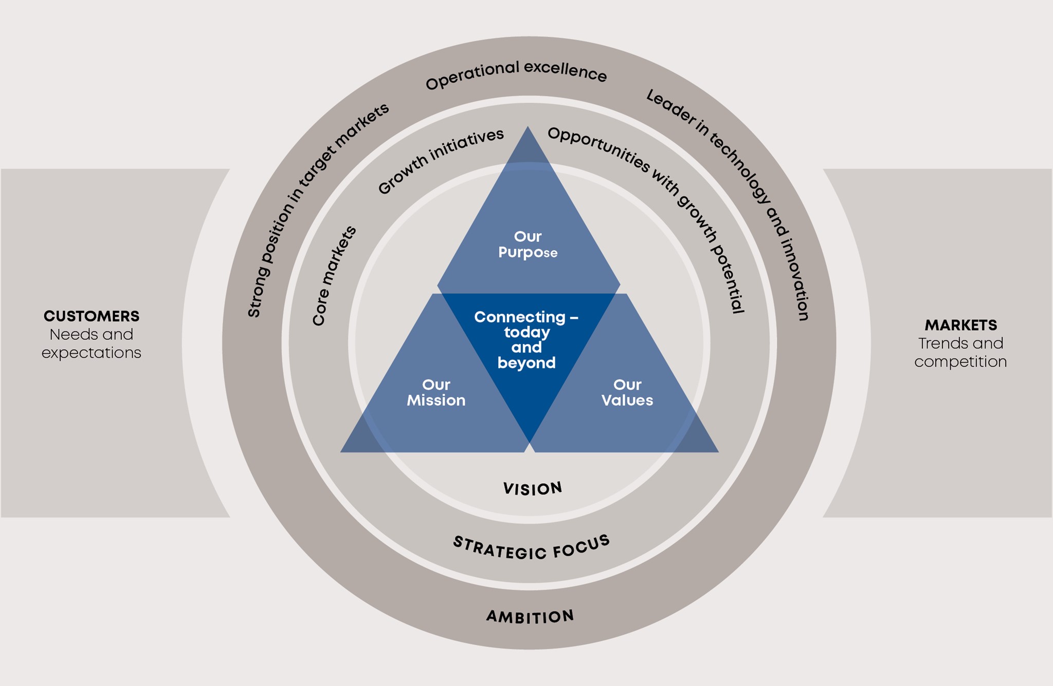 HUBER+SUHNER - Annual Report 2021