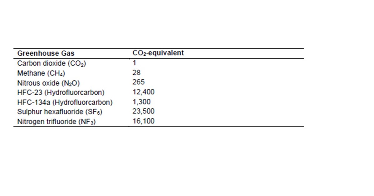 Appendix - MCH Group Business Report 2023