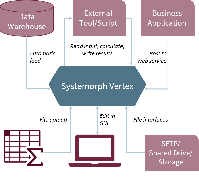 Synpulse - The Magazine - Synpulse Magazine